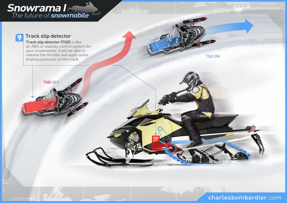 The Future of Snowmobiles - Concepts and Ideas by Charles Bombardier ...